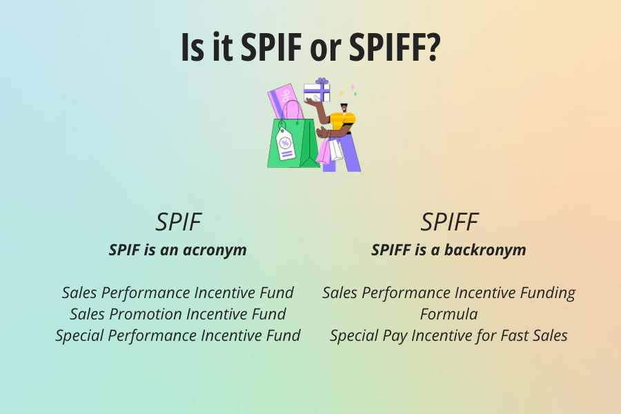 What is a spiff in sales?